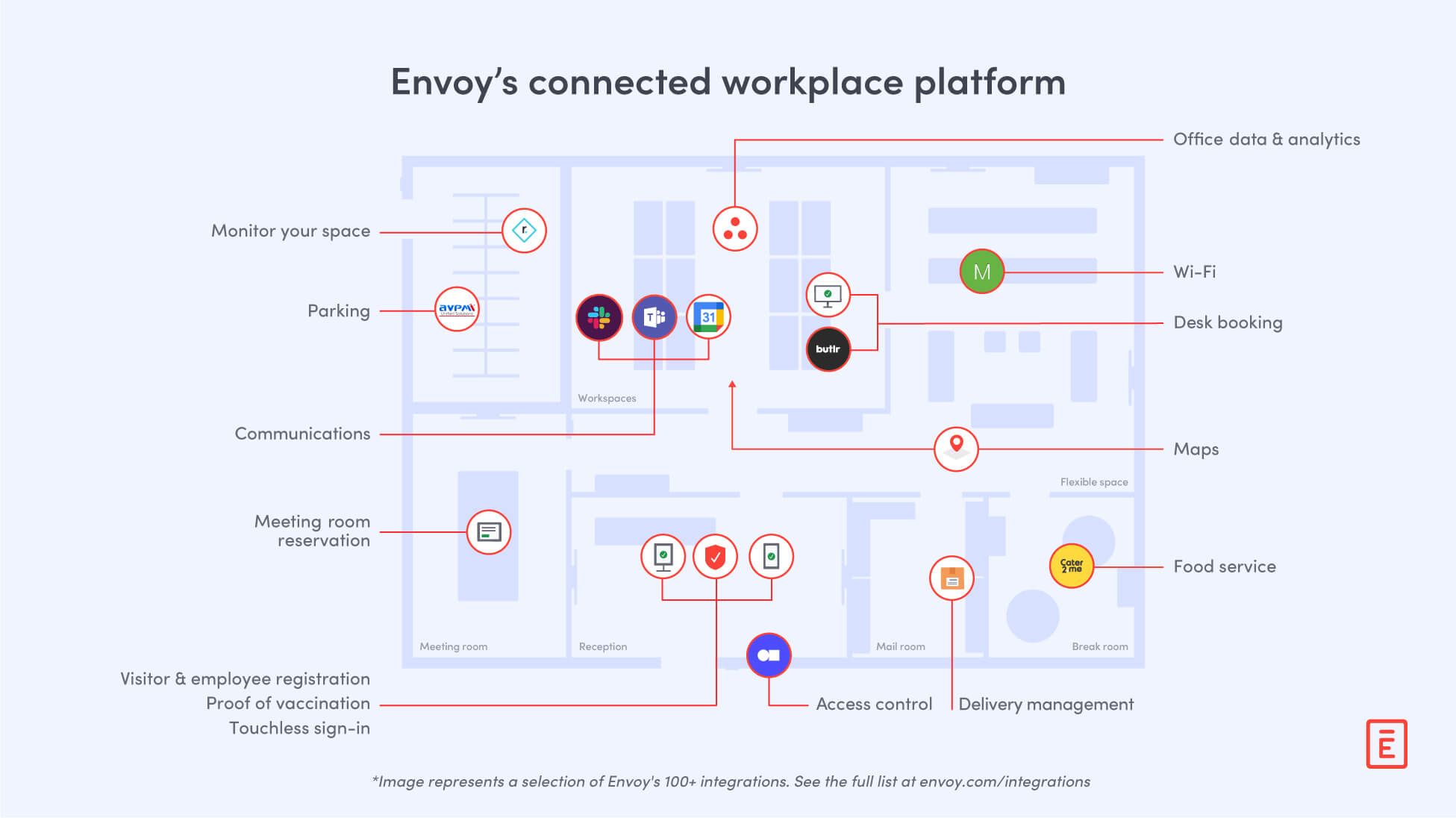 Hello, Connected Workplace: Envoy’s Workplace Platform Delivers 100+ Integrated Apps for Nearly ...